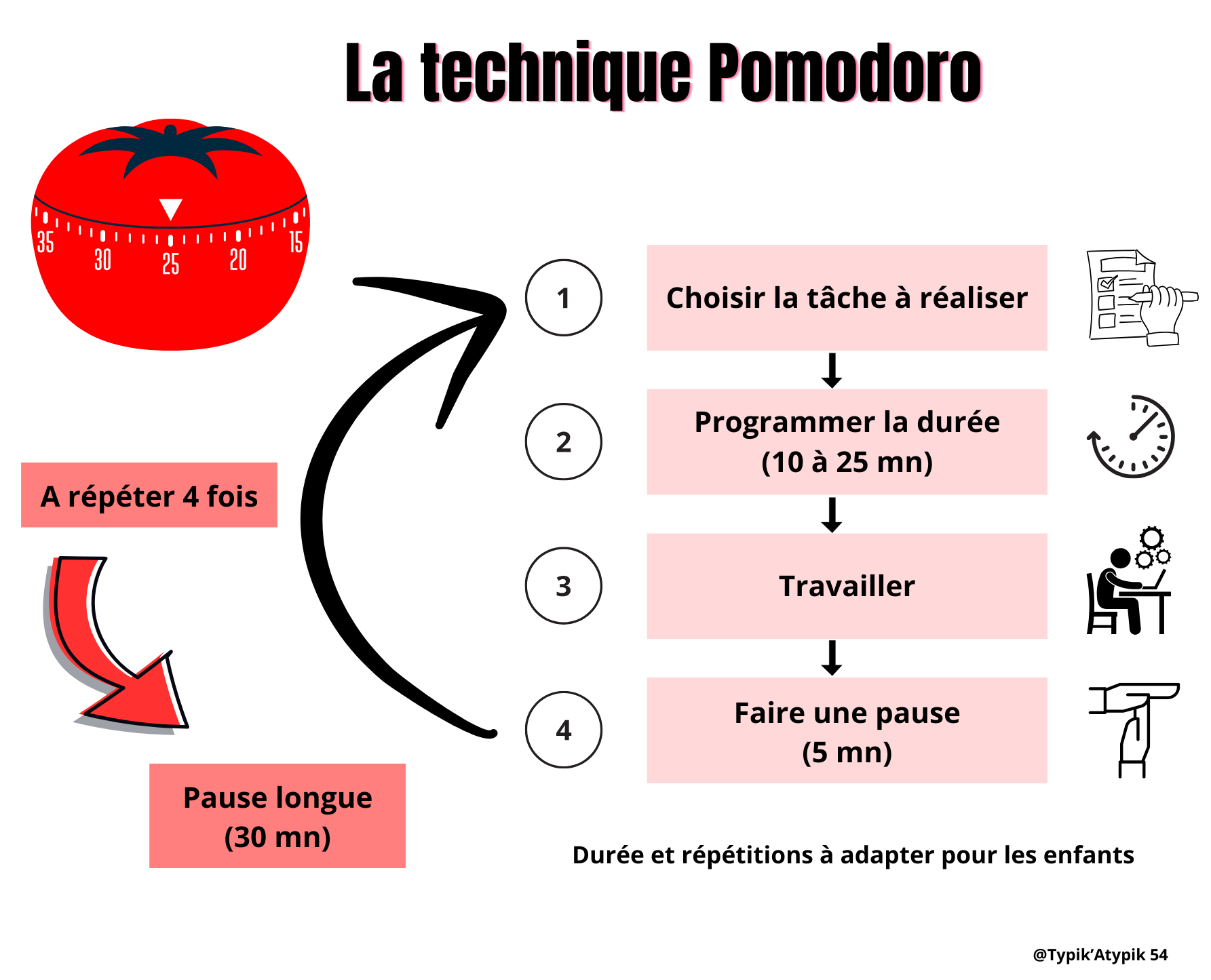 Améliorer sa concentration : "la technique Pomodoro, un outil simple et ...